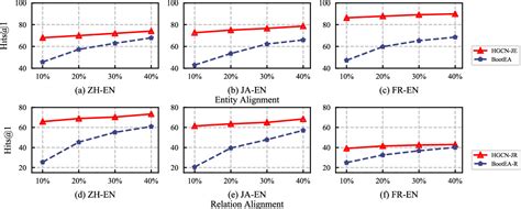 Jointly Learning Entity And Relation Representations For Entity