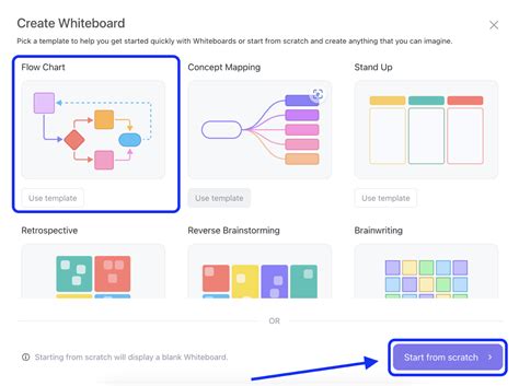 Cómo Crear Un Diagrama De Flujo En Powerpoint Plantillas Y Ejemplos