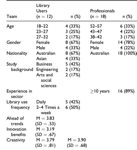 table 1 from the value of codesign semantic scholar