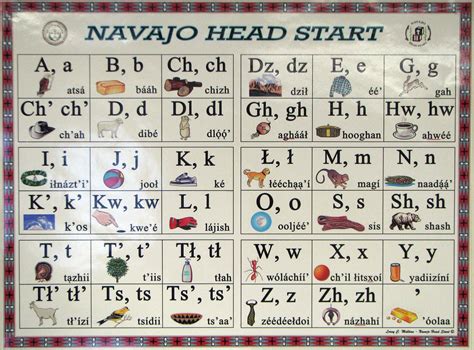 Navajo Language Phrases