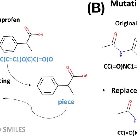 The Crossover And Mutation Operators The Crossover A And Mutation