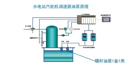 3g36×5c F 水轮机调速器压载油泵 远东泵业 厂家直销