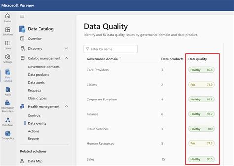 Data Quality Scores In Unified Catalog Microsoft Learn