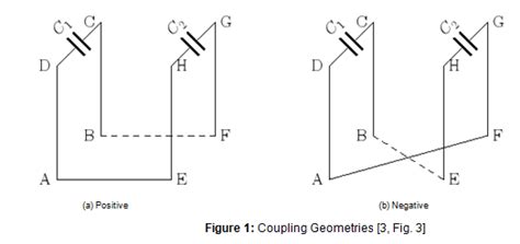 Capacitor Coupling For Minimum Impedance Passive Components Blog