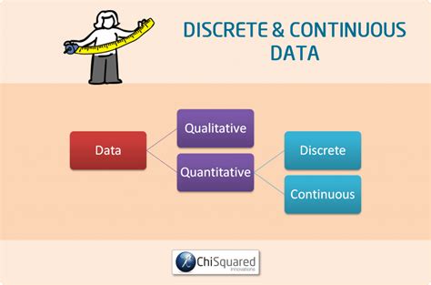 4 Types Of Data In Statistics Definitions Uses Examples