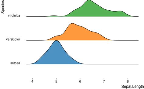 Ridge Plot — Jjridges • Jjstatsplot