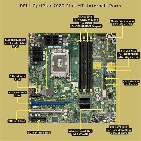 Small Dell Optiplex Desktop Computer Core I7 At ₹ 64990 Piece In Mumbai Id 2857270418648