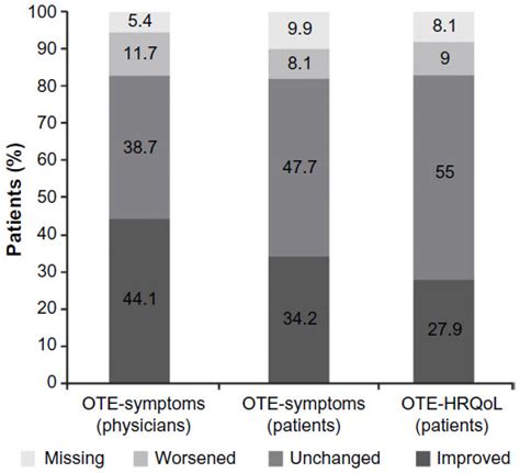 Impact Of Switching From Mycophenolate Mofetil To Enteric Coated Mycop Ceg