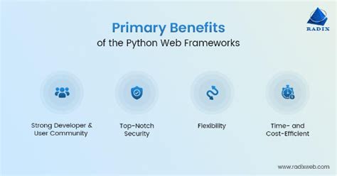 Webアプリケーション向けpythonバックエンドフレームワーク・トップ5 Newwave Solutions Japan