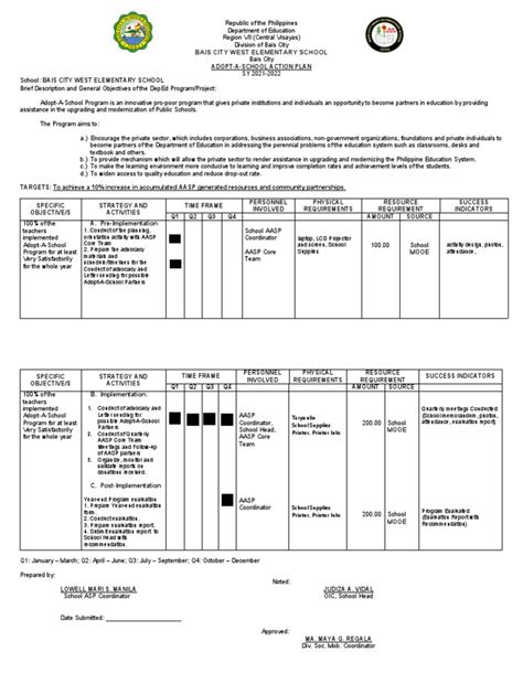 Action Plan Adopt A School Cy 2018 2019 Pdf Further Education