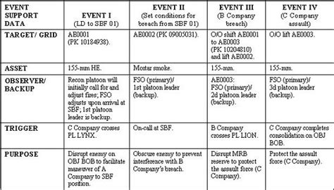 Fm3 2191 Chapter 10 Combat Support