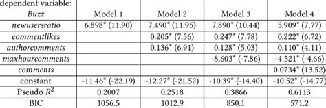 Feature Correlation Matrix P