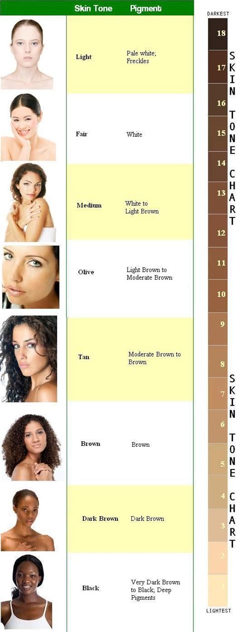 How To Describe Hispanic Skin Color