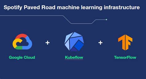 For Your Ears Only Personalizing Spotify Home With Machine Learning