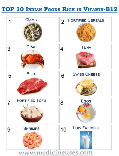 Top 10 Indian Food Which Is Rich In Vitamin B12 Image Health Tips