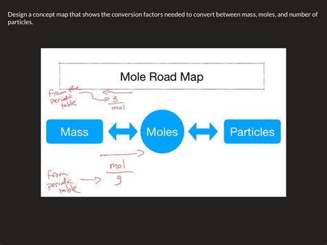 Solveddesign A Concept Map That Shows The Conversion Factors Needed To