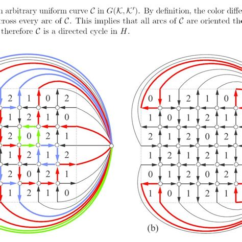 Uniform Curves In The Difference Graph From Figure 7c Download Scientific Diagram
