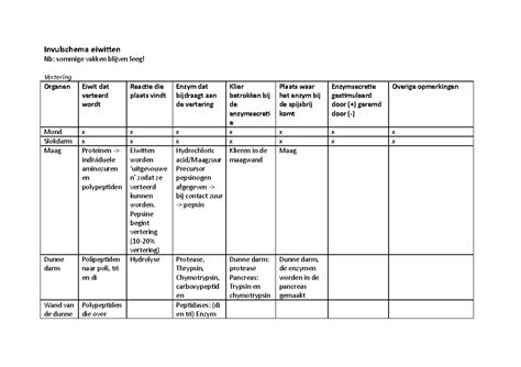 Invulschema Eiwit Invulschema Eiwitten Nb Sommige Vakken Blijven