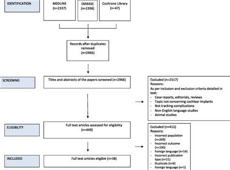 Meningitis Risk In Patients With Inner Ear Malformations Aft