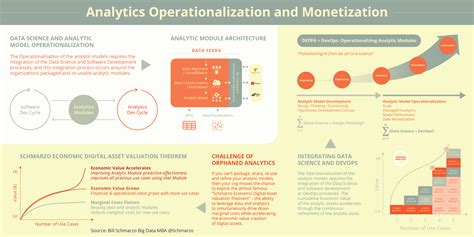 How Devops Drives Analytics Operationalization And Monetization