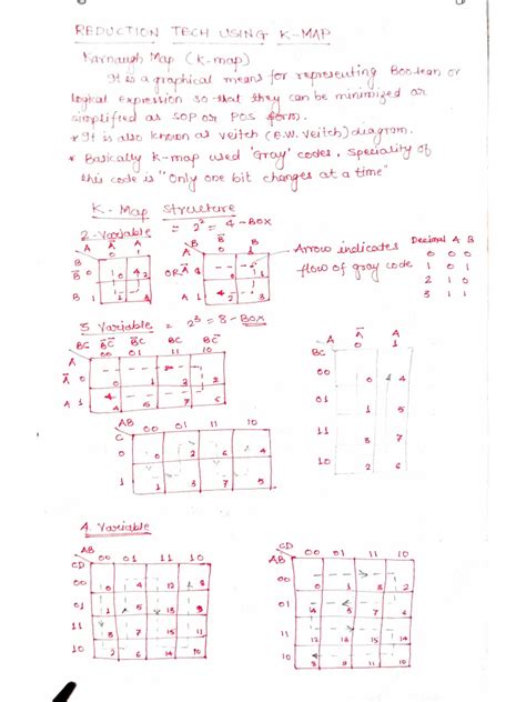 K Map Pdf