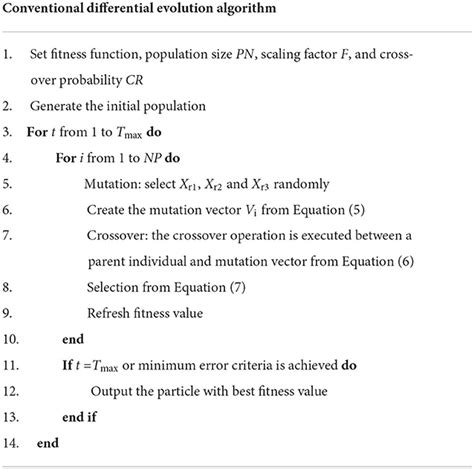 Differential Evolution Dataset At Sara Sugerman Blog