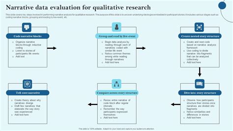 Narrative Data Evaluation For Qualitative Research Elements Pdf