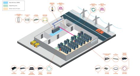 Data Center Structured Cabling Farsince