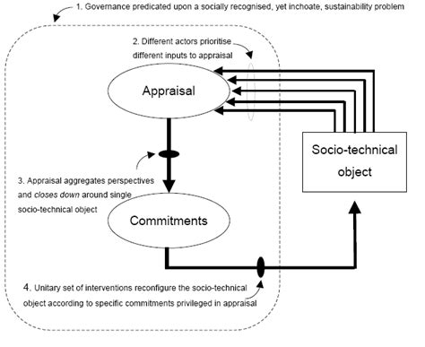 Rational Problem Solving Policy As Calculus Smith And Stirling