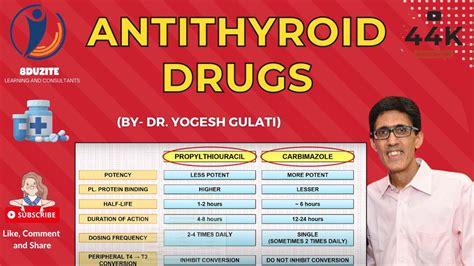 Antithyroid Drugs Propylthiouracil And Carbimazole Youtube