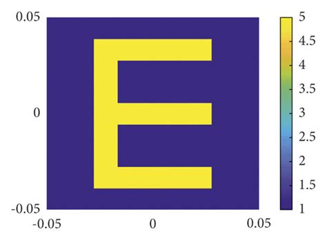 Original Relative Permittivity Distribution A Real Part B