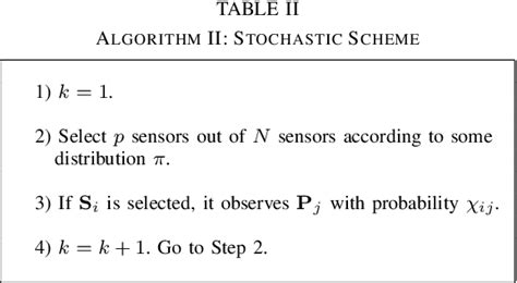 Table Ii From Effective Sensor Scheduling Schemes In A Sensor Network By Employing Feedback In