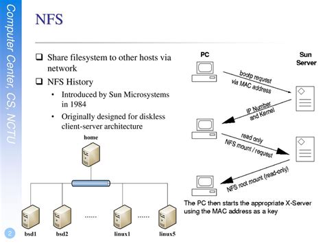 The Network File System Ppt Download