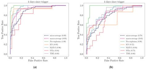 Universe Free Full Text Tlw A Real Time Light Curve Classification Algorithm For Transients