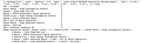 Set Plotly Legends Colors Manually Plotlyjs Plotly Community Forum