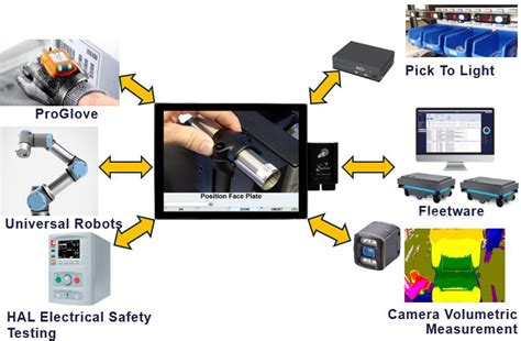 Whats New In Sextans Sorion