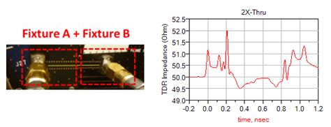 Resonant Test Structures Primer And Signal Integrity Applications