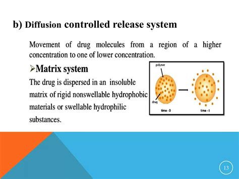 Sustained And Controlled Release Drug Delivery System Pptx