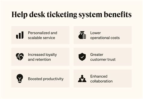 Best 17 Help Desk Ticketing System Software For 2024