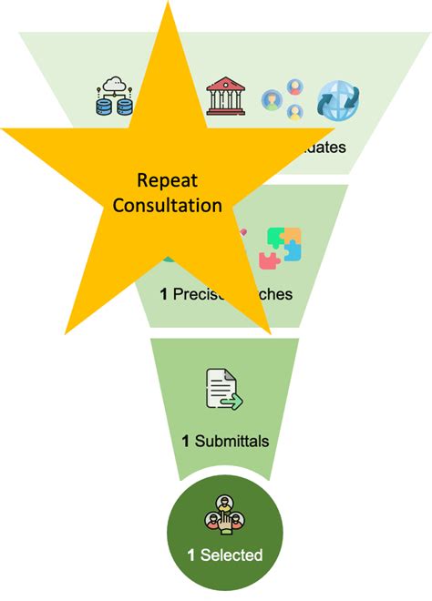 Regulatory Classification Guidance For Saliva Collection Device Experts Ontap