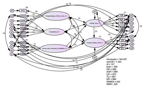 Final Stage Sem Test Results Download Scientific Diagram