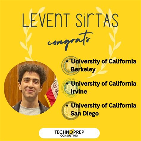 Congratulations Levent Sirtas Robert D Turk