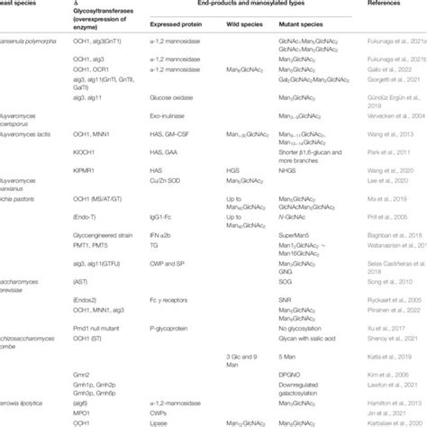 Human Error Taxonomy Het Download Scientific Diagram