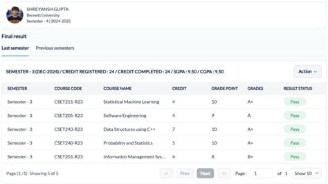 Hardworkpaysoff Academicachievement Learningneverstops