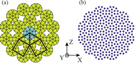 Color Online A 19 Dodecagonal Cores Have Been Put Together To Enlarge Download Scientific
