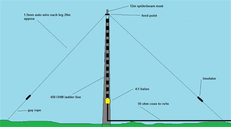 Antenna Doublet Hf 10m 80m Benvenuti Su Officinahf