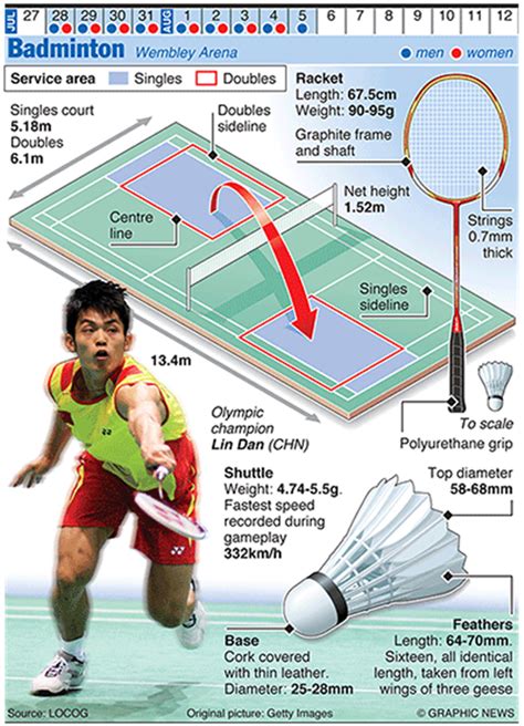 Loading Badminton Badminton Tips Olympics