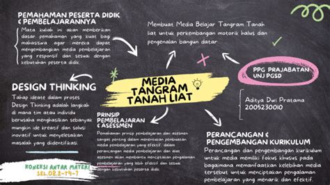 Sel082 T4 7 Koneksi Antar Materi Aditya Dwi Pratama Pdf