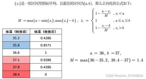基于熵权法的topsis模型（清风数学建模课后笔记） 熵权topsis评价模型 csdn博客