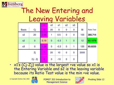 Ppt The Simplex Method Powerpoint Presentation Free Download Id